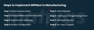 A Step-by-Step Guide to ERPNext Implementation in Manufacturing